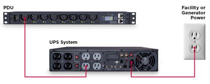A Cheat Sheet for Buying Your Next PDU | CyberPower Buying Guides ...