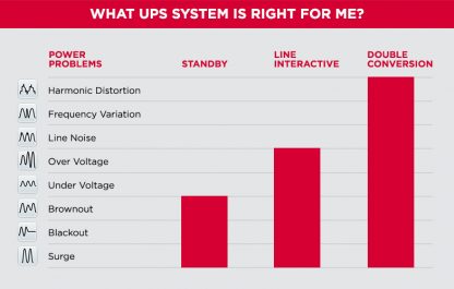 UPS Buying Guide - Choosing a UPS System 101: The Fundamentals | CyberPower