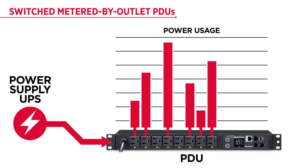 Three Power Trends | CyberPower Power Blog