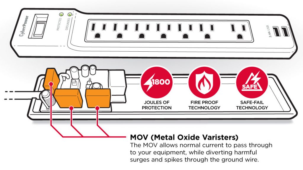 Three Ps of Surge Protection | CyberPower Power Blog