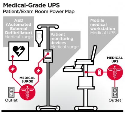 A Prescription for Power Protection: Medical-Grade UPS and Medical ...