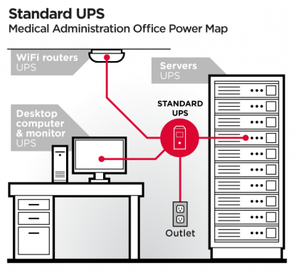 A Prescription for Power Protection: Medical-Grade UPS and Medical ...
