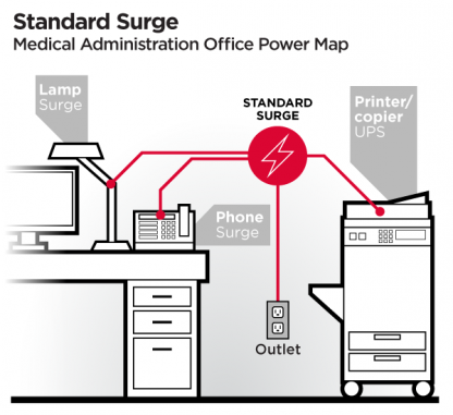 A Prescription for Power Protection: Medical-Grade UPS and Medical ...