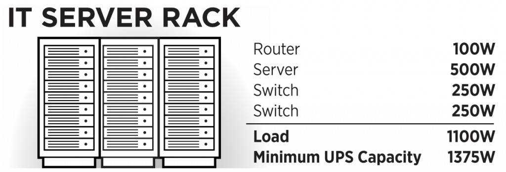 How a UPS System Works with a Backup Generator | CyberPower Power Blog