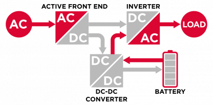 How a UPS System Works with a Backup Generator | CyberPower Power Blog