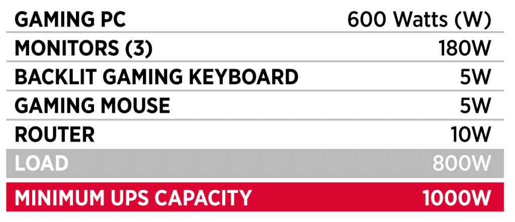 A Winning Startup Strategy: Power Protection for PC Gamers | CyberPower ...