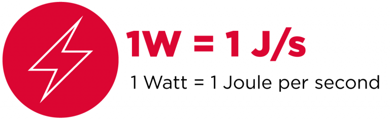 Joules: The key to surge protection | CyberPower Power Blog