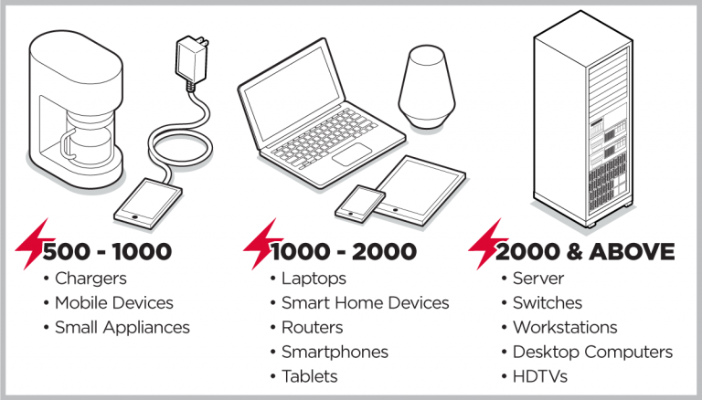 Joules: The key to surge protection | CyberPower Power Blog