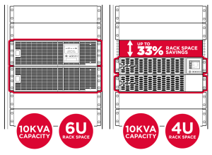 Benefits of High-Density Power Protection | CyberPower Power Blog