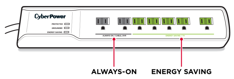 Energy-Saving Features of Eco-friendly Surge Protectors and Power ...