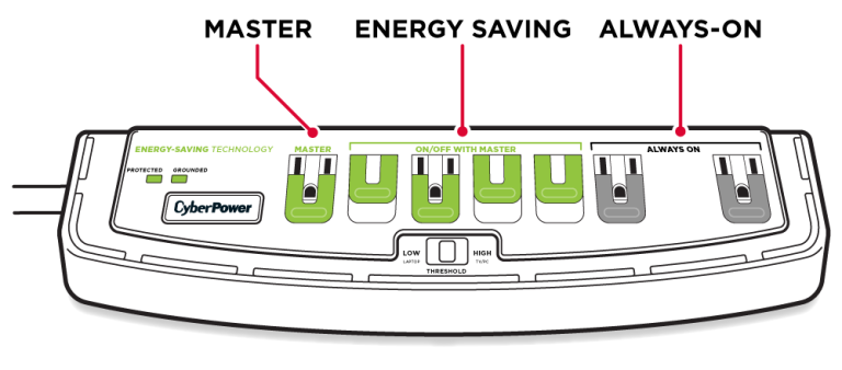 Energy-Saving Features of Eco-friendly Surge Protectors and Power ...