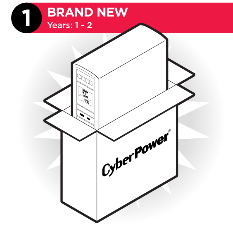 The Lifecycle of a UPS System | CyberPower Power Blog